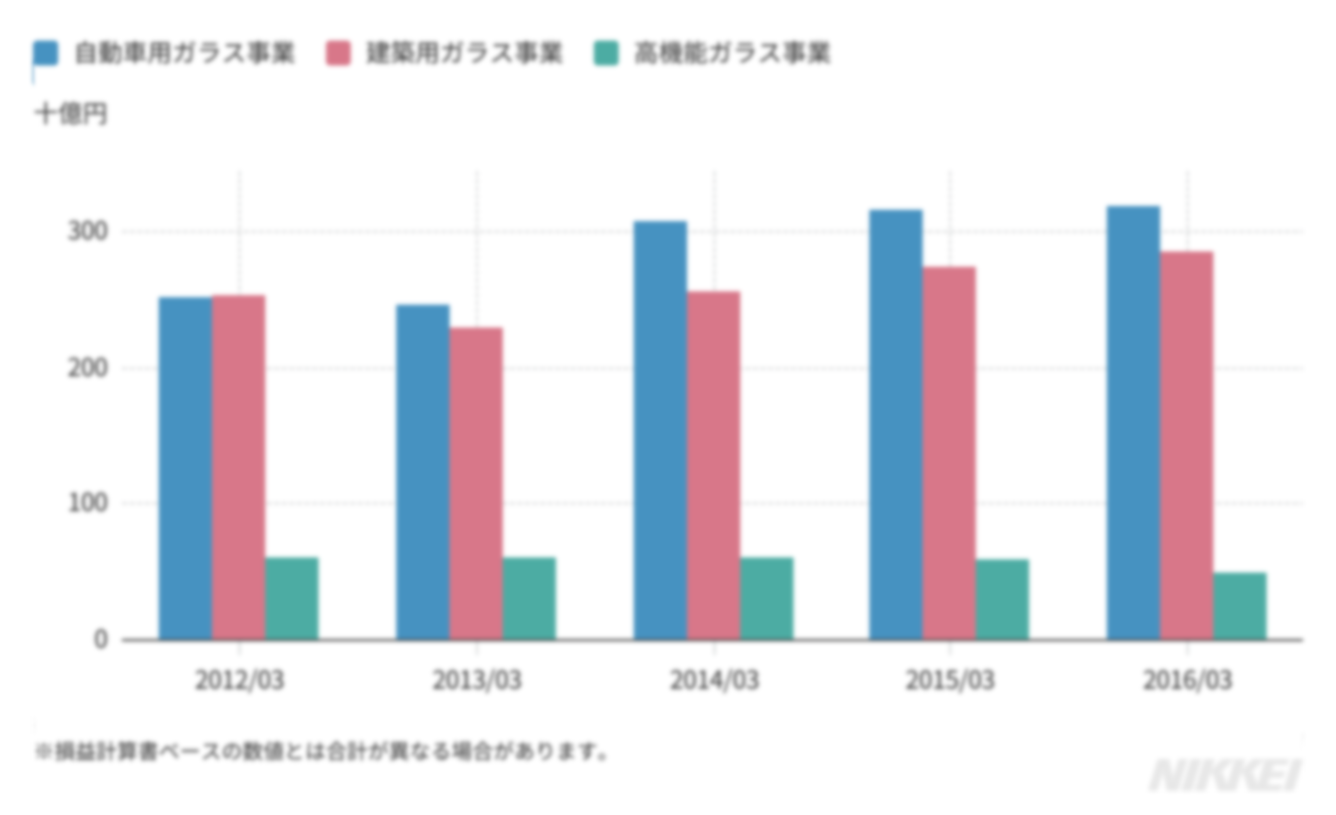 【トヨタ紡織】[3116]決算発表や業務・財務情報 | 日経電子版